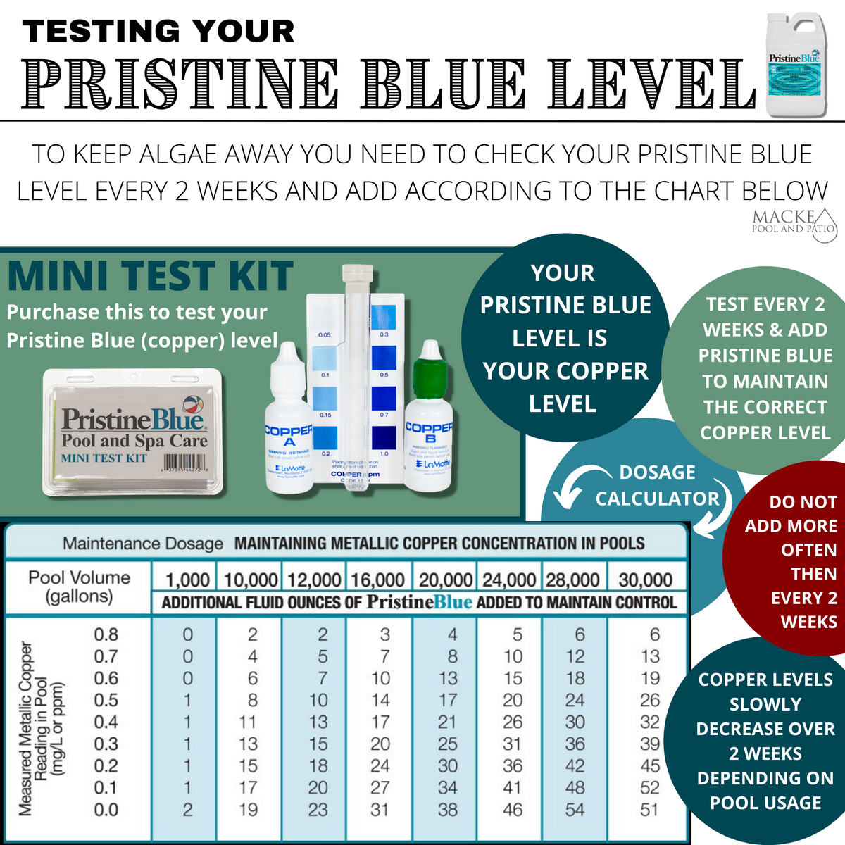Pristine Blue Mini Test Kit & Strips Bundle Pack | Macke Pool & Patio